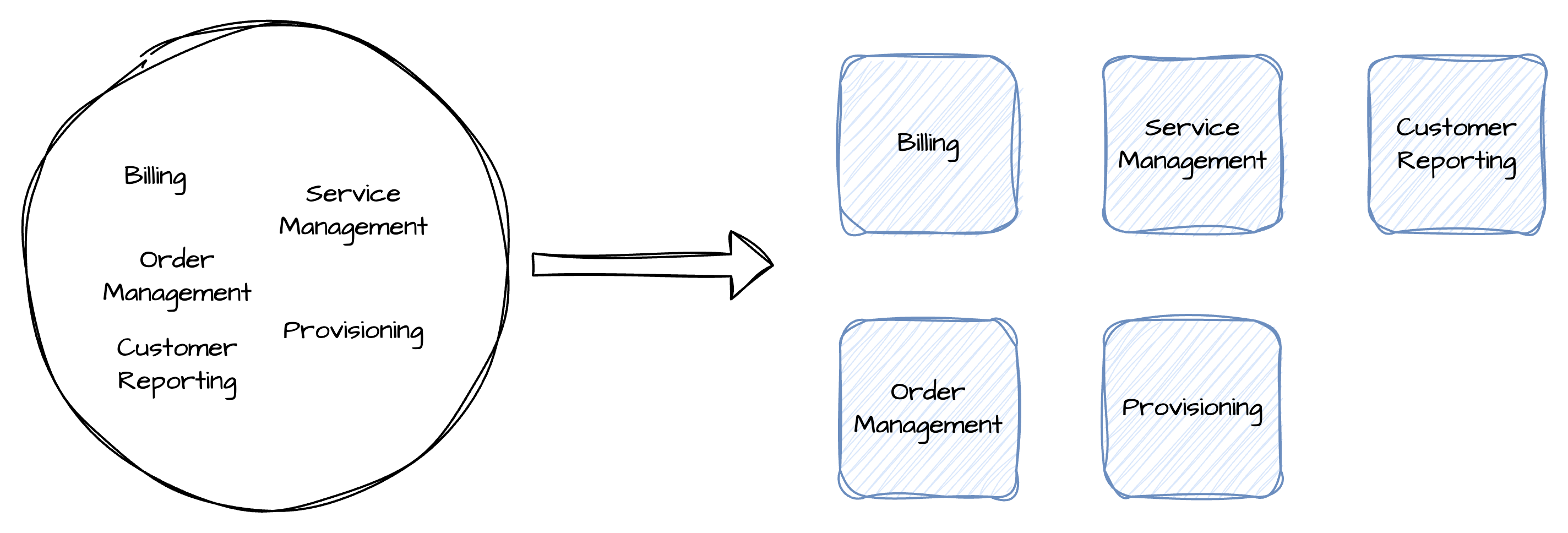 AI-Ready Infrastructure: The Composable IT Approach with Kubernetes ...